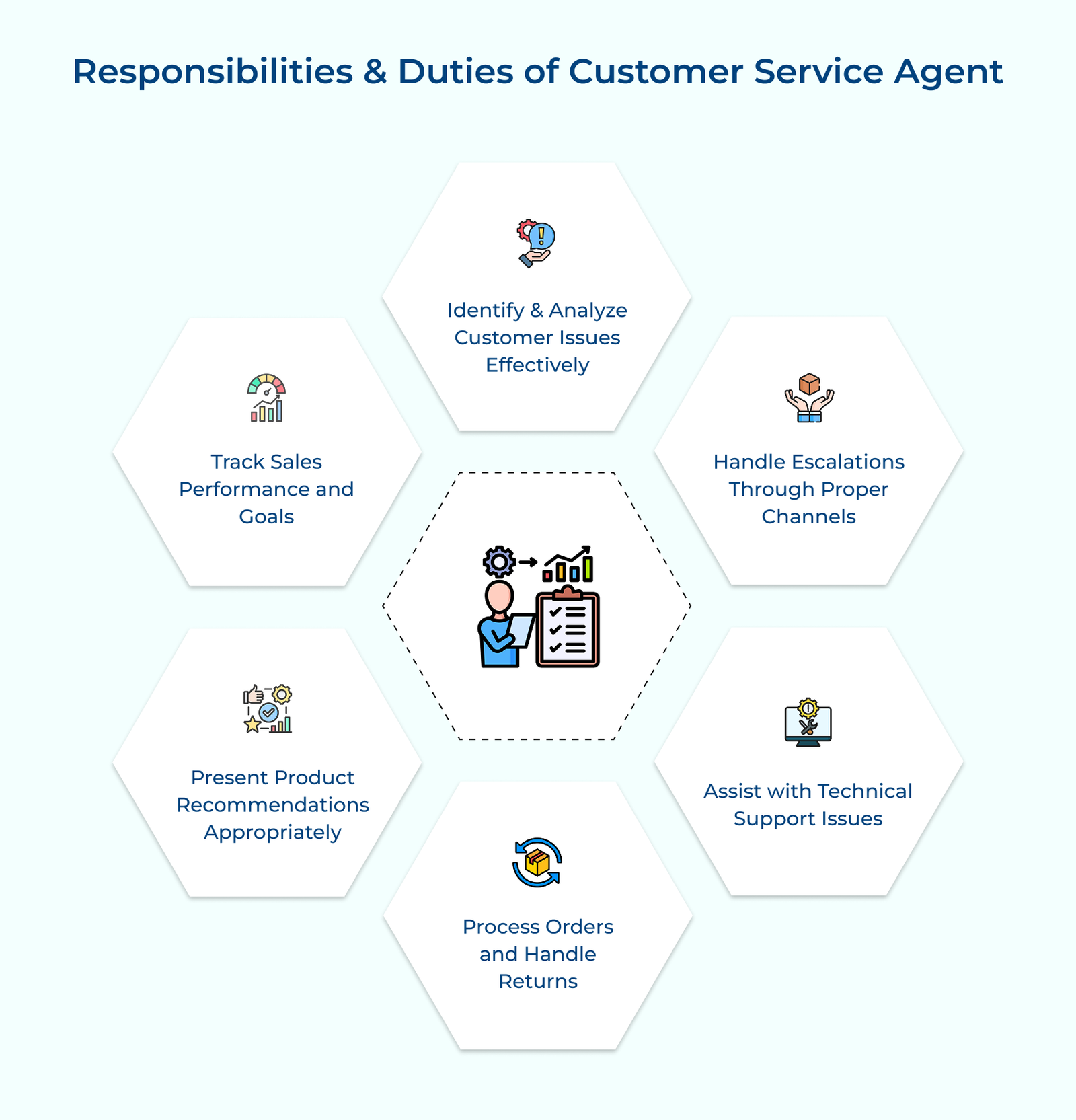 Customer Service Duties & Responsibilities: The Complete Guide