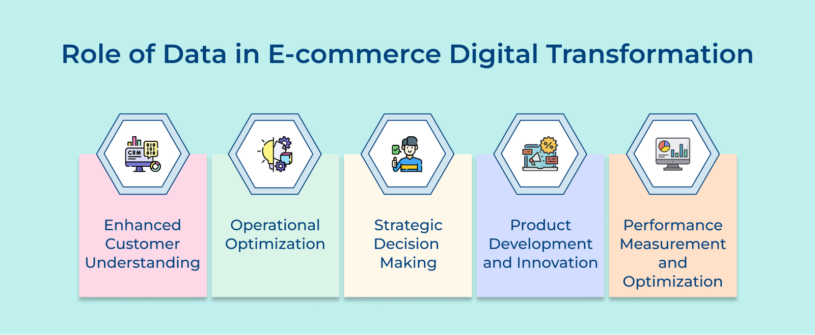 Digital Transformation Ecommerce Guide: Future Trends & Key Steps