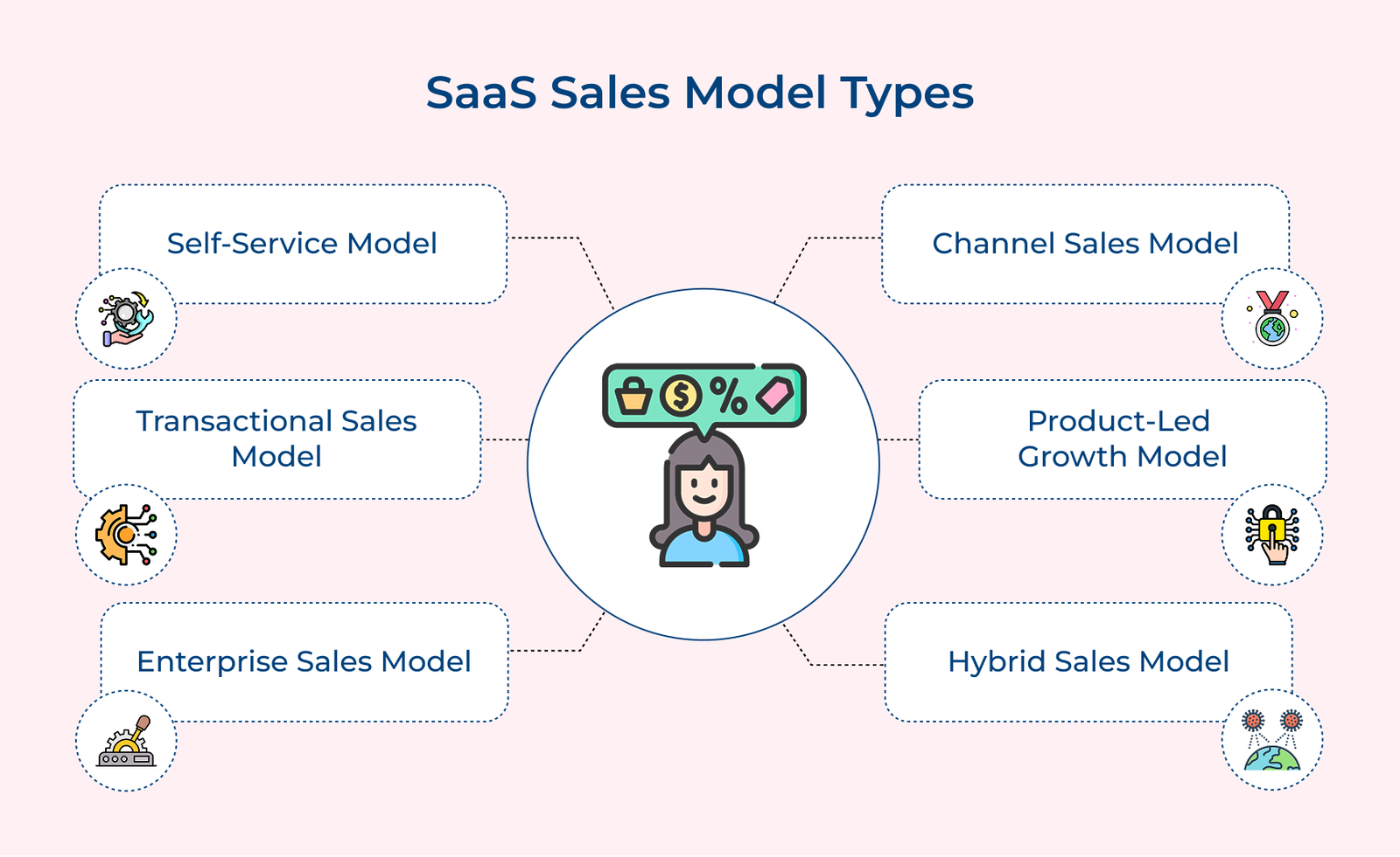 What is SaaS Sales: A Comprehensive Guide with Tips & Examples