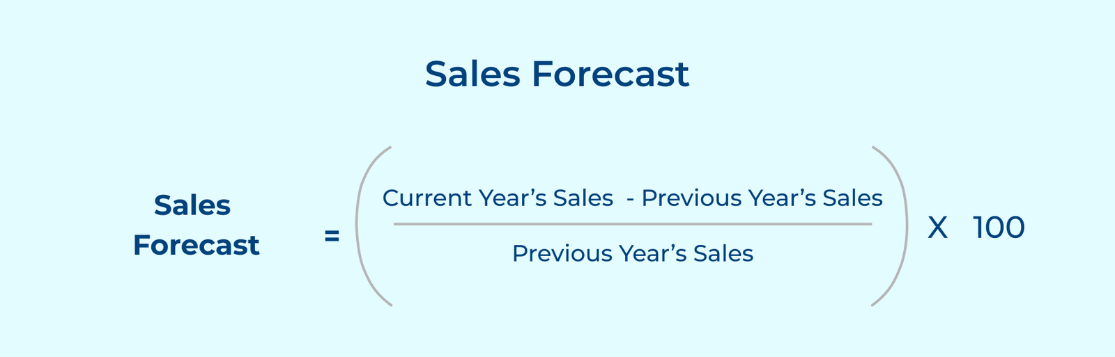 10 Best Sales Forecast Templates for Businesses in 2026