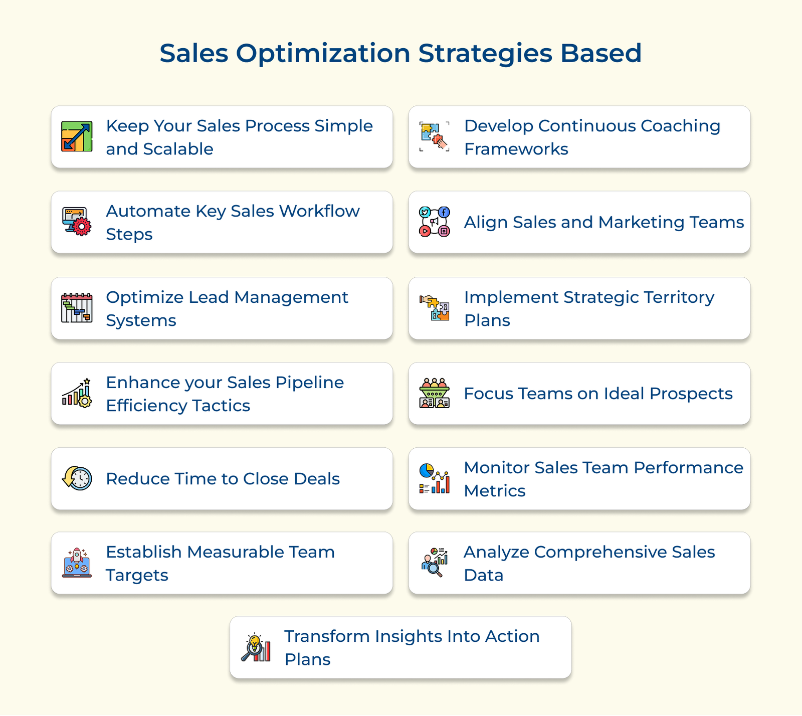 What is Sales Optimization? Strategies & Best Practices