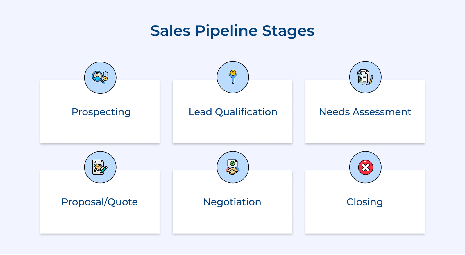 How to Build Sales Pipeline Successfully? The Ultimate Guide