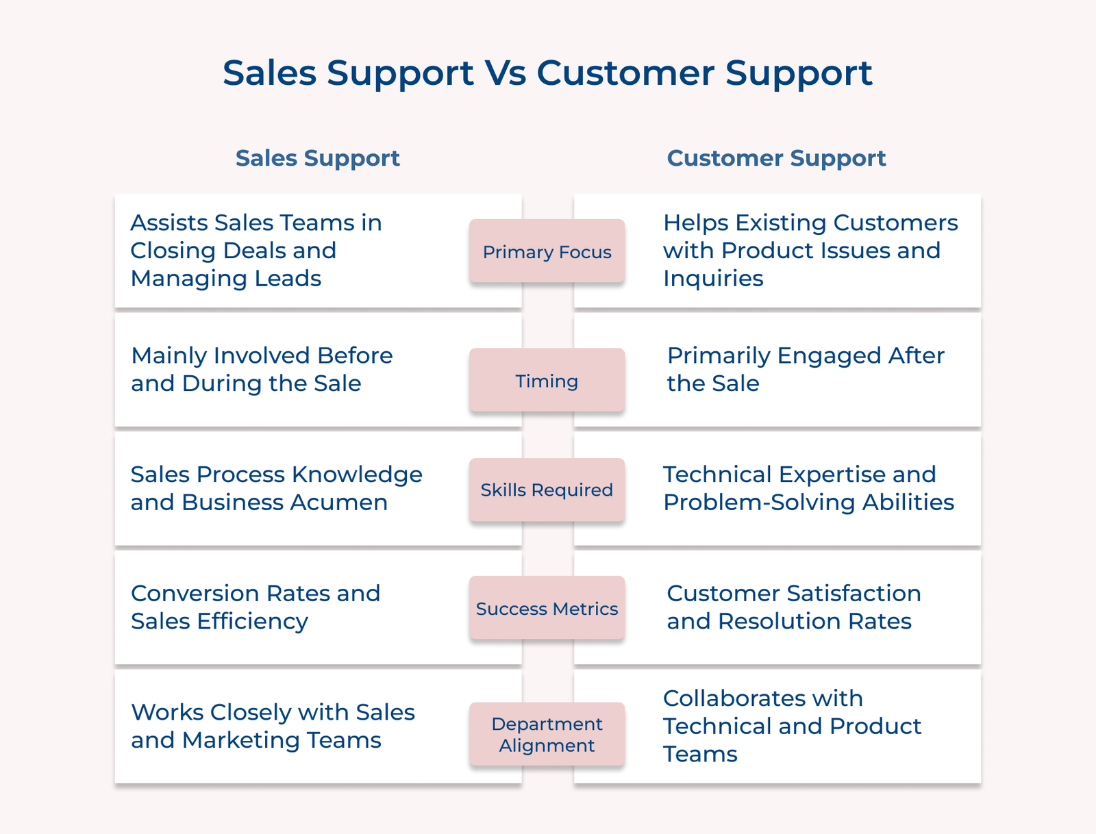 Sales Support: Benefits, Importance and Tools in 2026