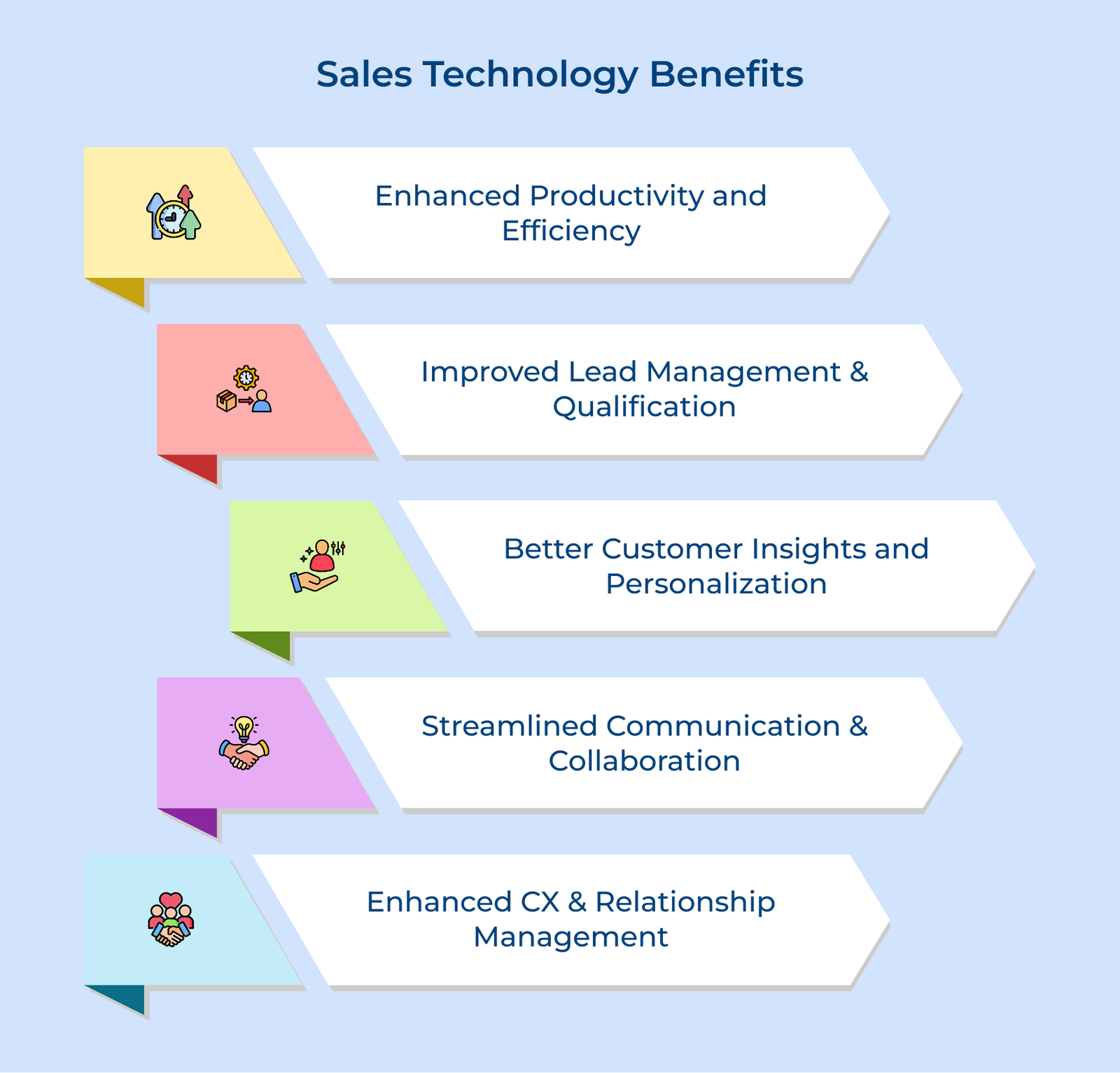 What is Sales Technology: Types, Benefits & Examples