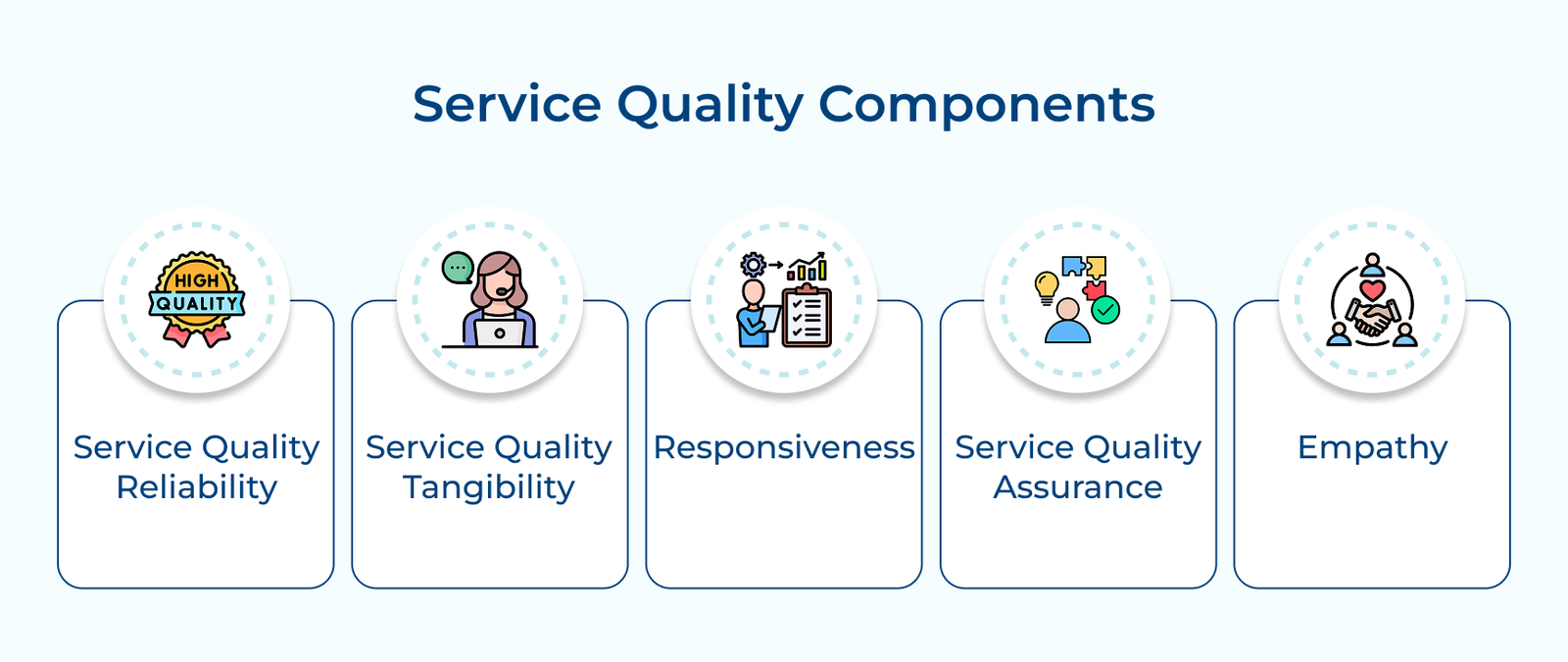 What is Service Quality? Importance, Challenges & Examples