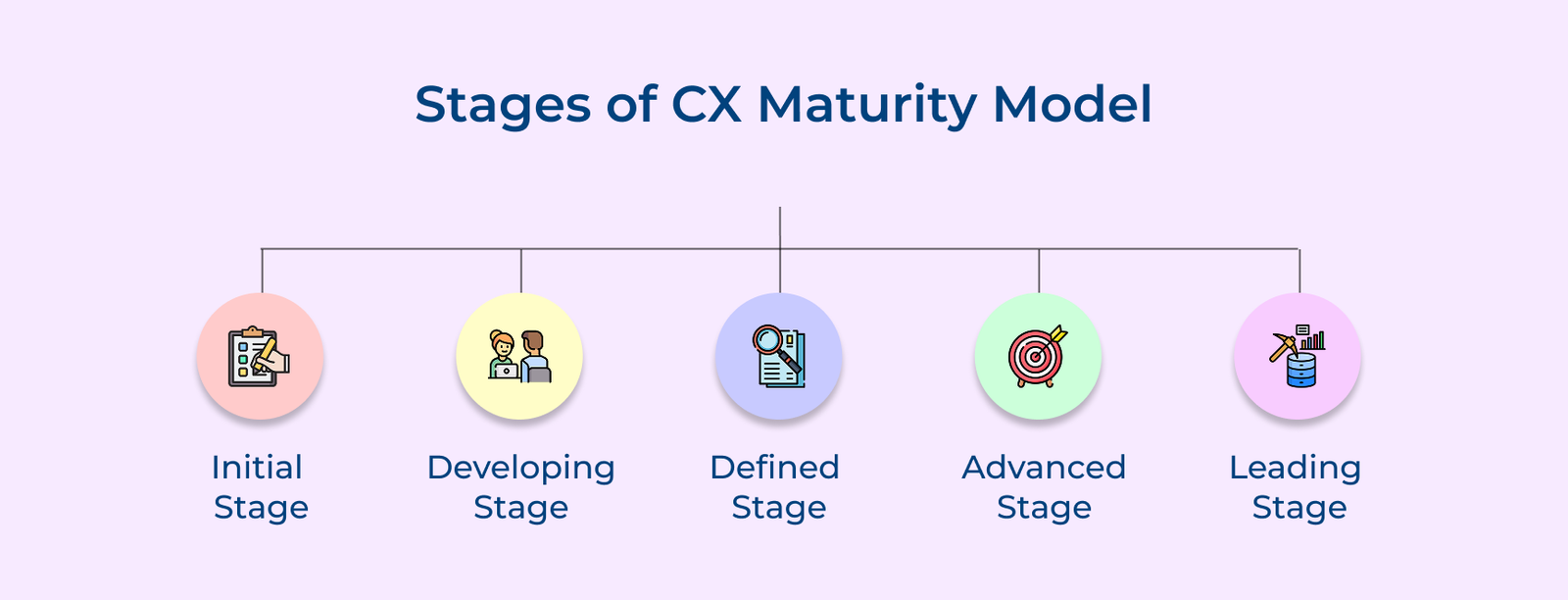 8 Effective Ways to Use Customer Experience Maturity Model