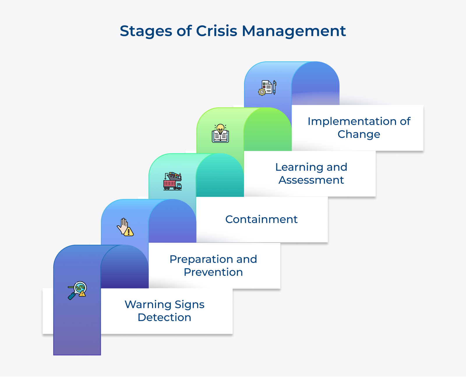 Crisis Management Plan Guide: Stages, Importance & Examples