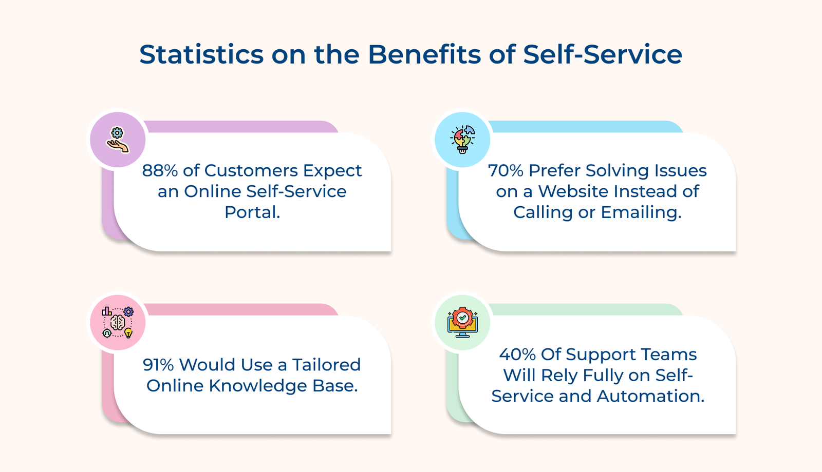12 Self-Service Statistics for Businesses in 2026