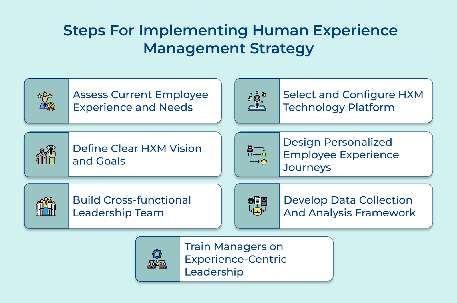 Human Experience Management Guide: Benefits, Steps & Examples