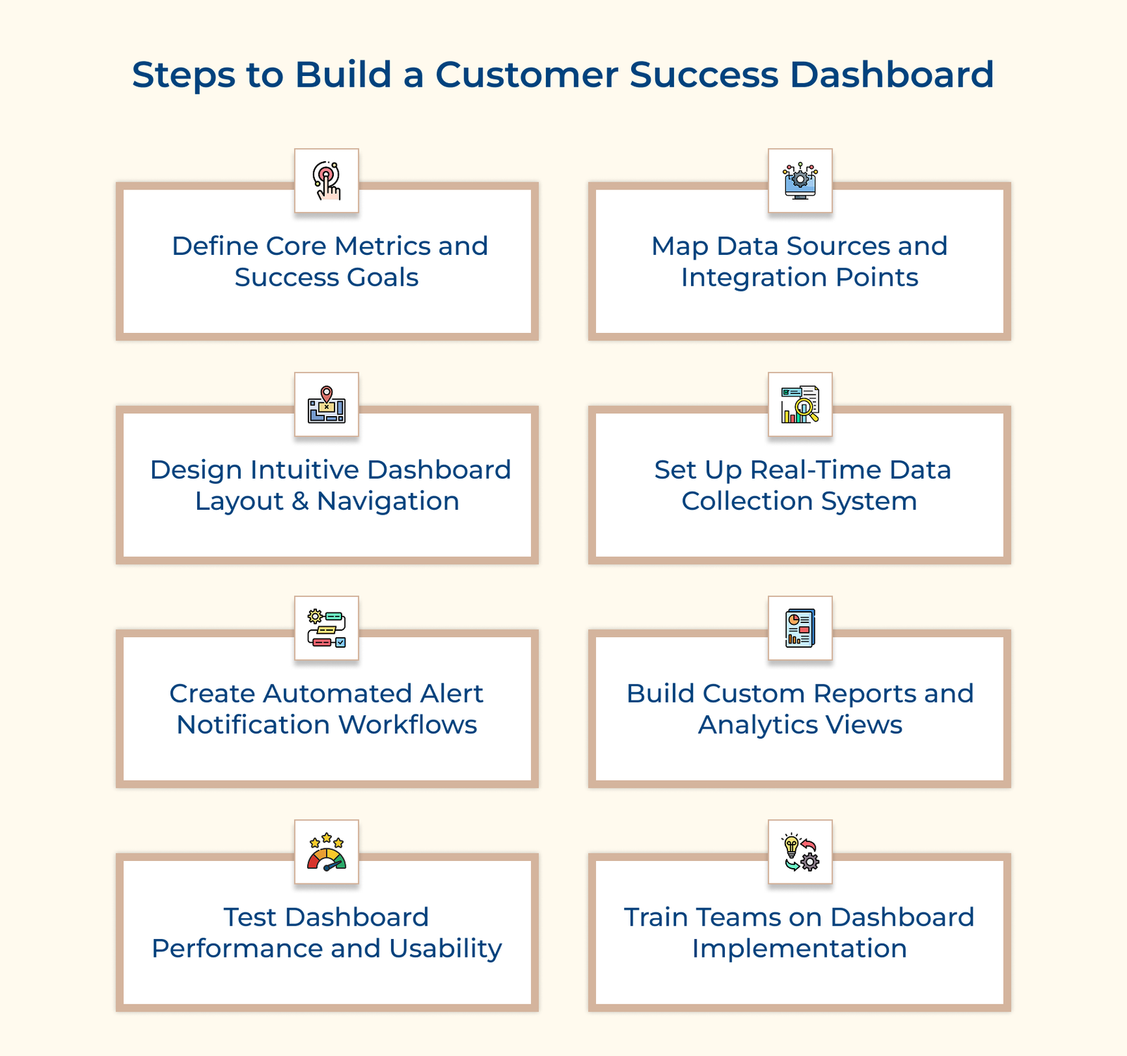 8 Essential Steps to Create a Customer Success Dashboard
