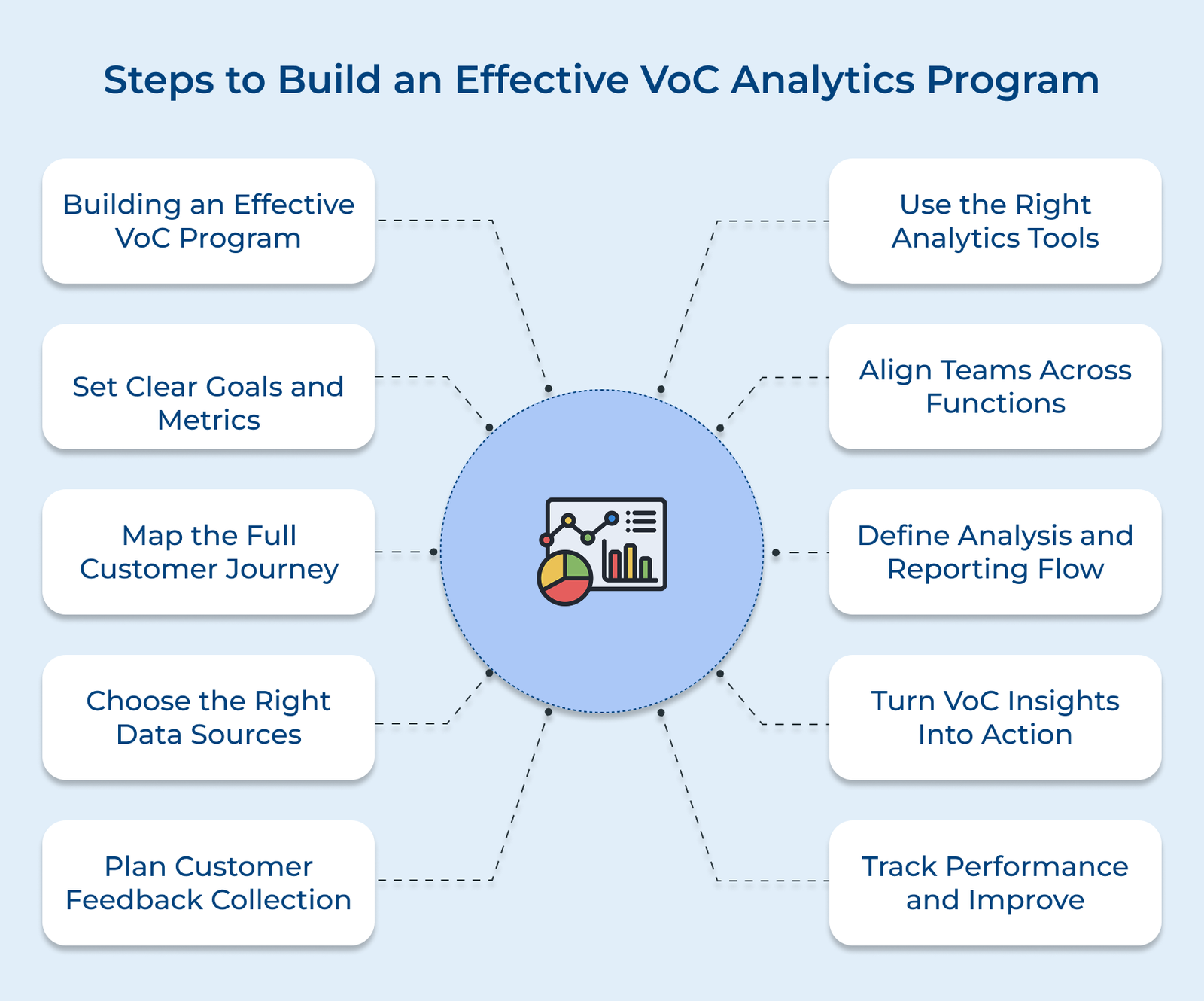 What is Voice of Customer Analytics: 9 Effective Steps