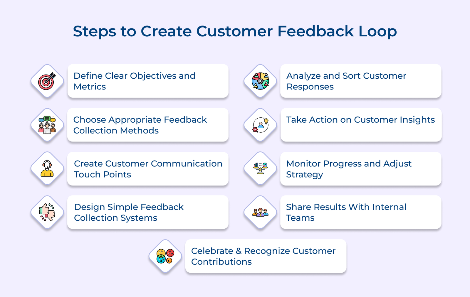 What is Customer Feedback Loop? Benefits, Stages & Best Practices