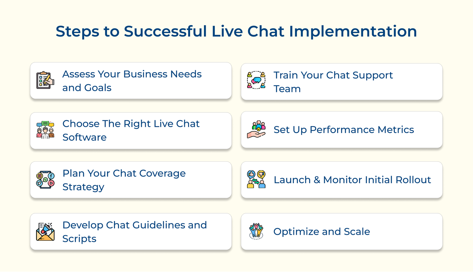 8 Steps for Successful Live Chat Implementation