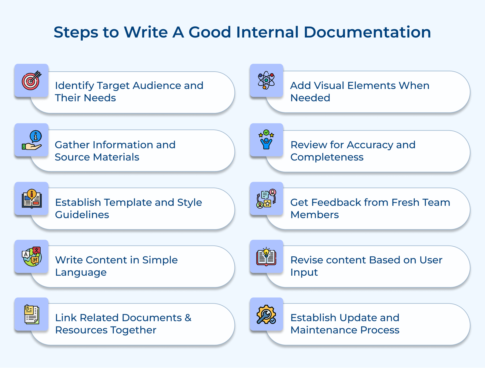 How to Write an Effective Internal Documentation? 8 Key Steps