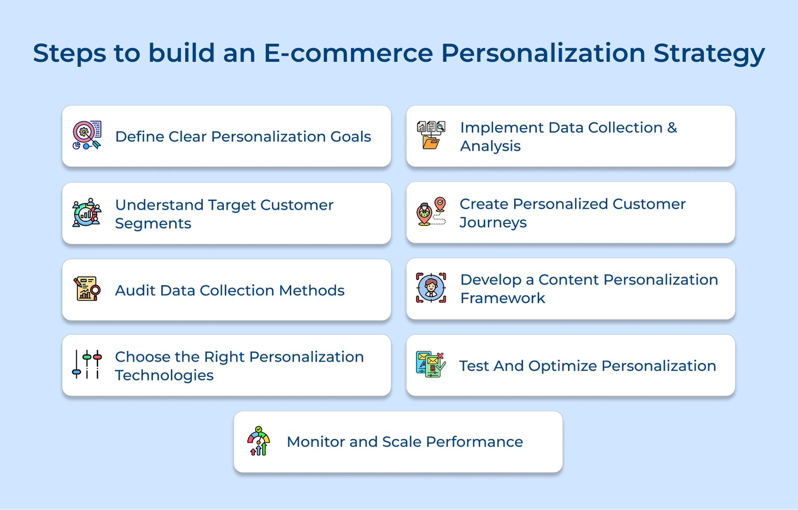 A Comprehensive Guide on Ecommerce Personalization