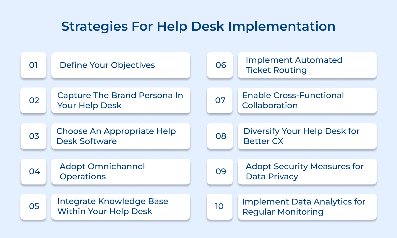 Help Desk Implementation: Tips, Strategies & Best Practices