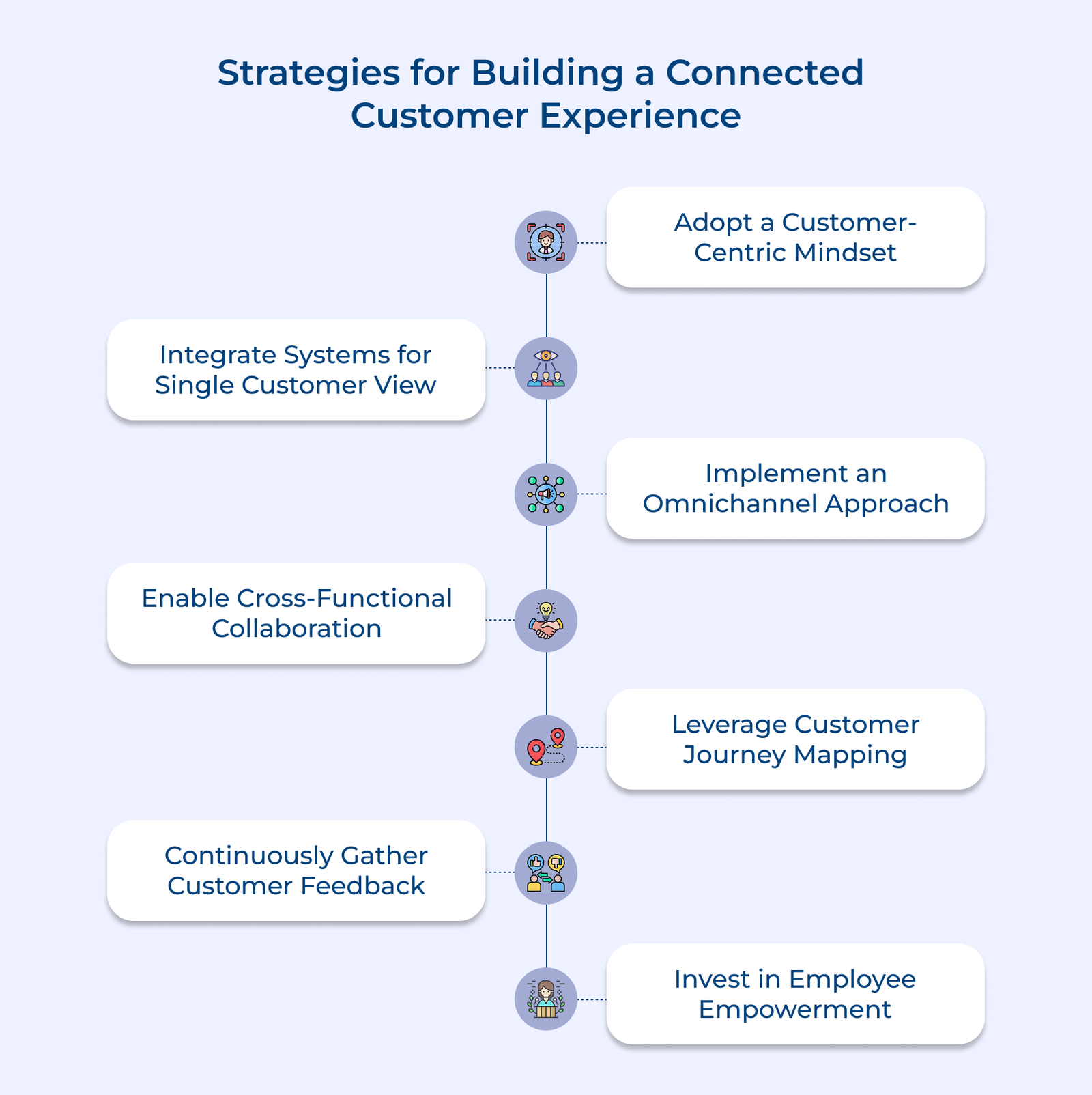 How to Create a Connected Customer Experience: 7 Strategies