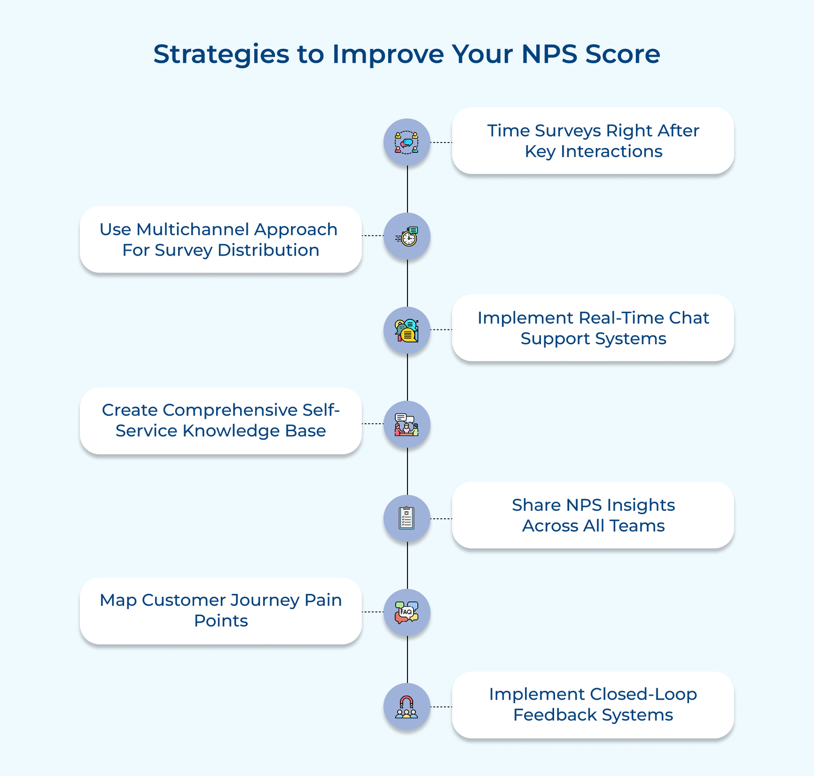 How to Improve NPS? 13 Effective Ways for Businesses in 2026