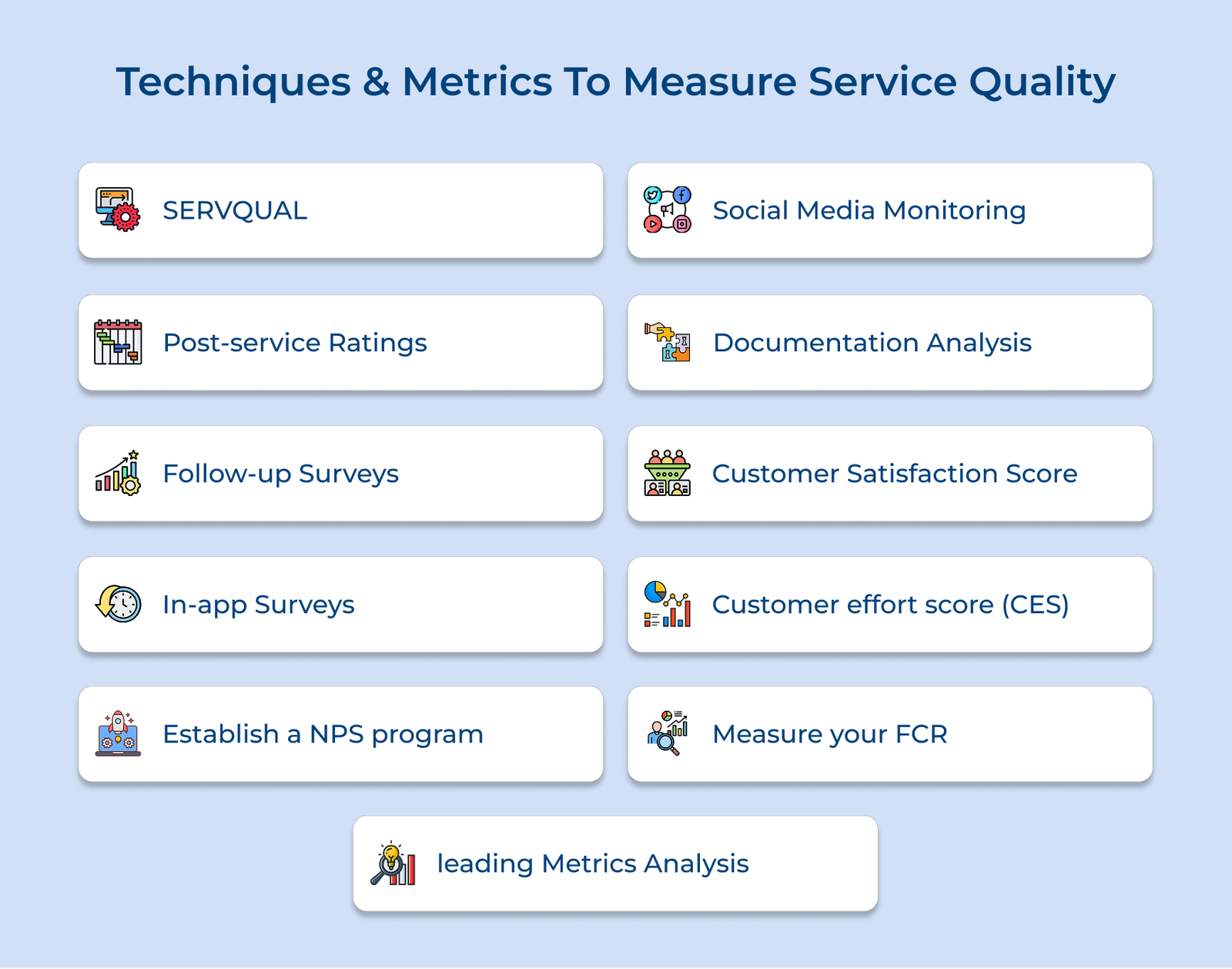 How to Measure Service Quality? Best Practices, Tips & Metrics