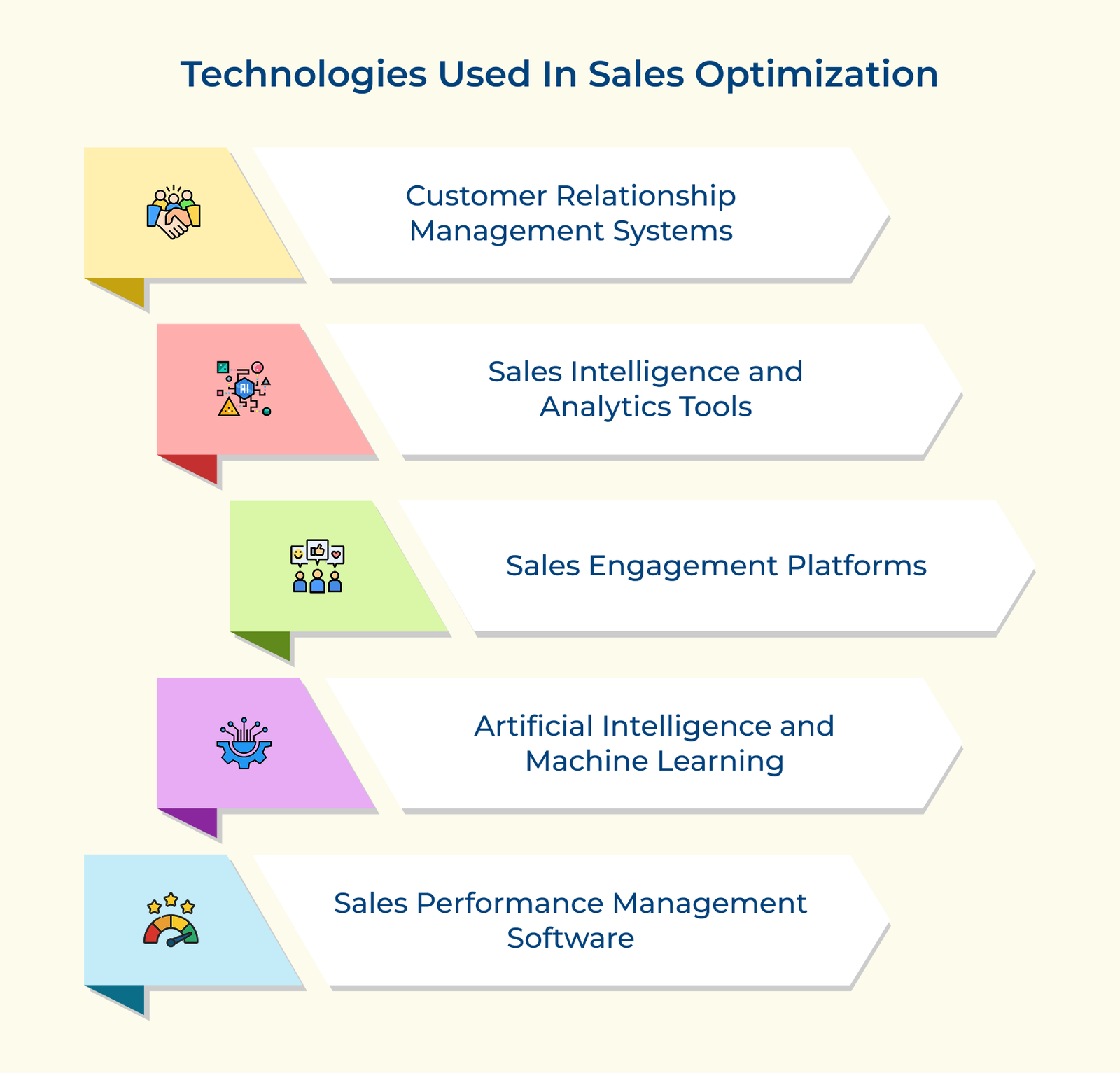 What is Sales Optimization? Strategies & Best Practices