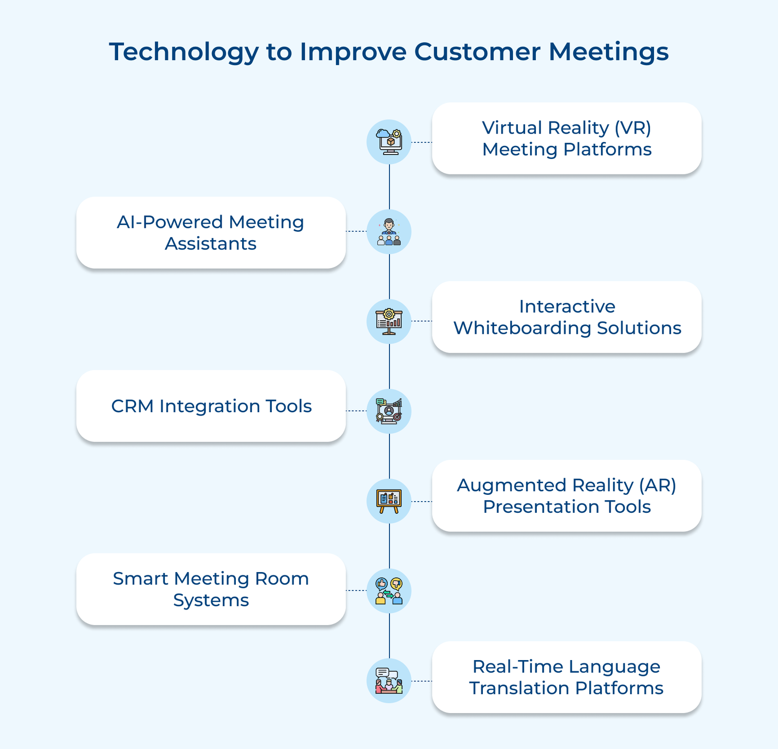 How to Host Customer Meetings? The Complete Guide