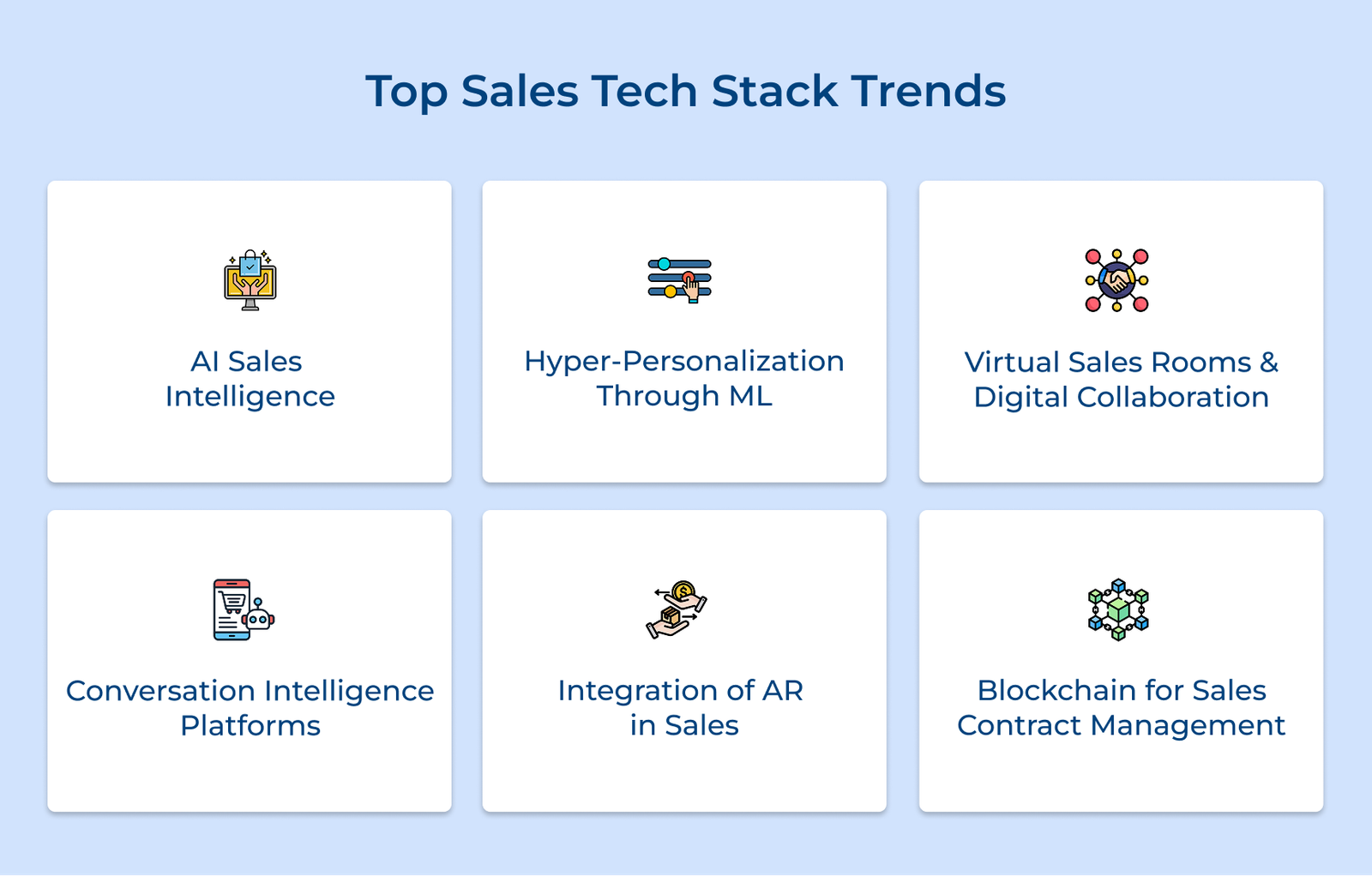 What is Sales Technology: Types, Benefits & Examples