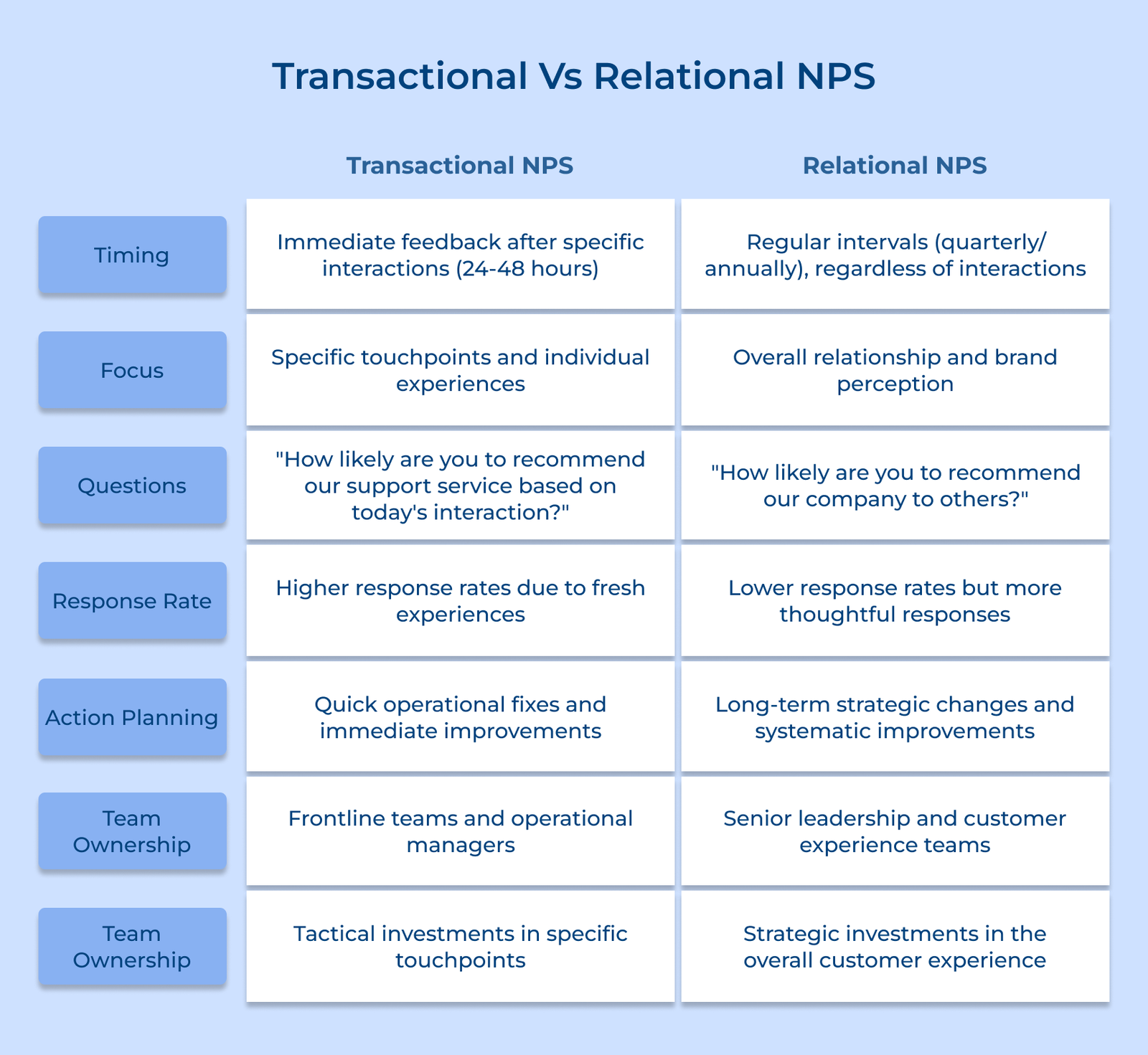 Transactional vs Relational NPS: A Detailed Guide in 2026