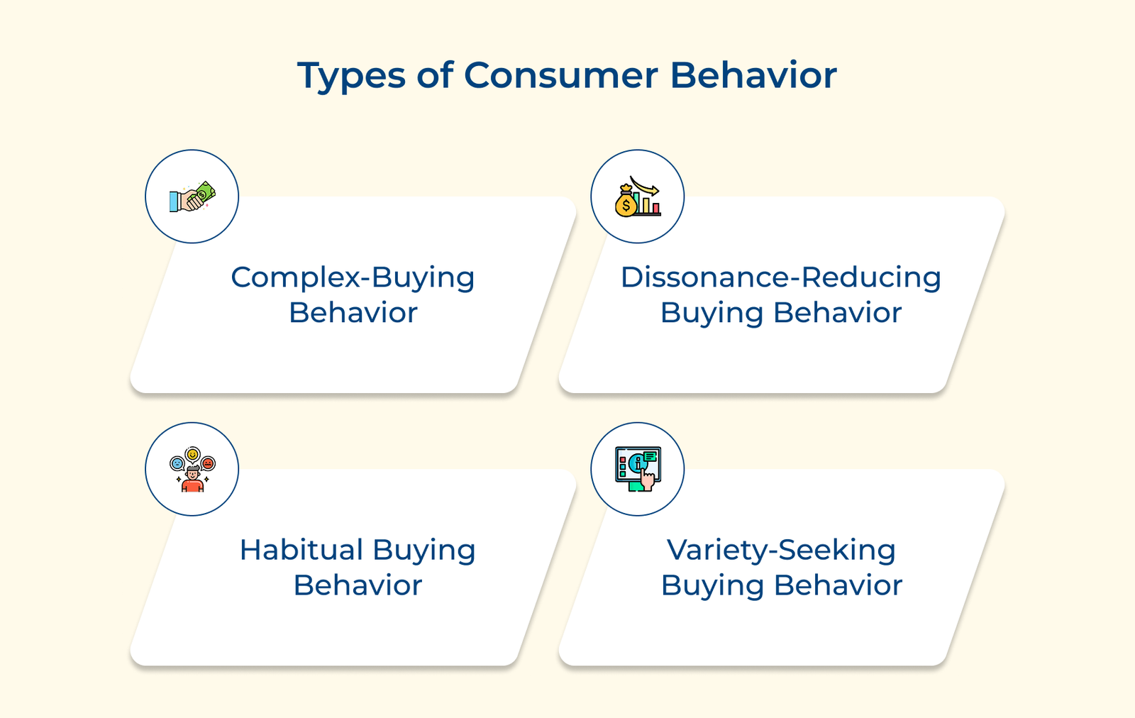 What is Consumer Behavior? Factors, Types and Steps