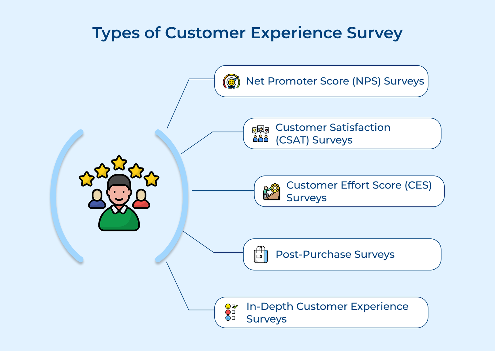 How To Design a Customer Experience Survey: 8 Steps