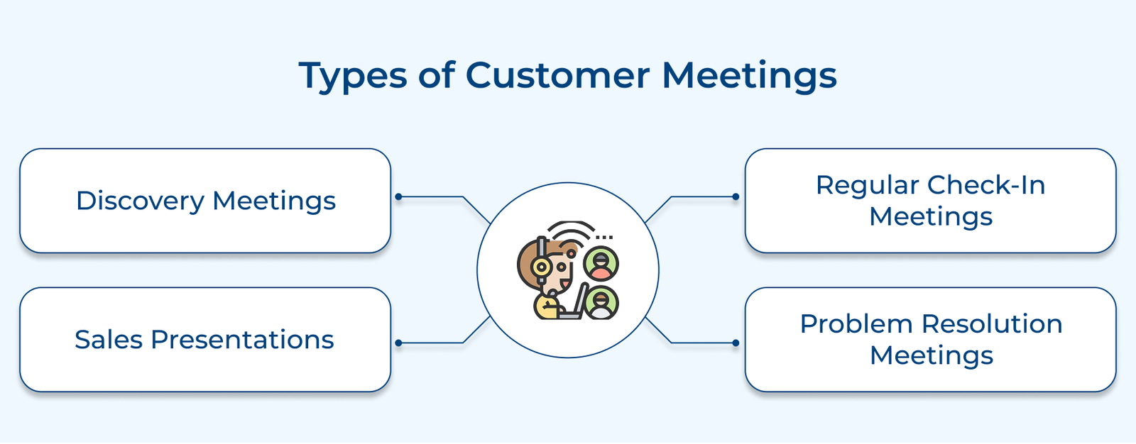 How to Host Customer Meetings? The Complete Guide