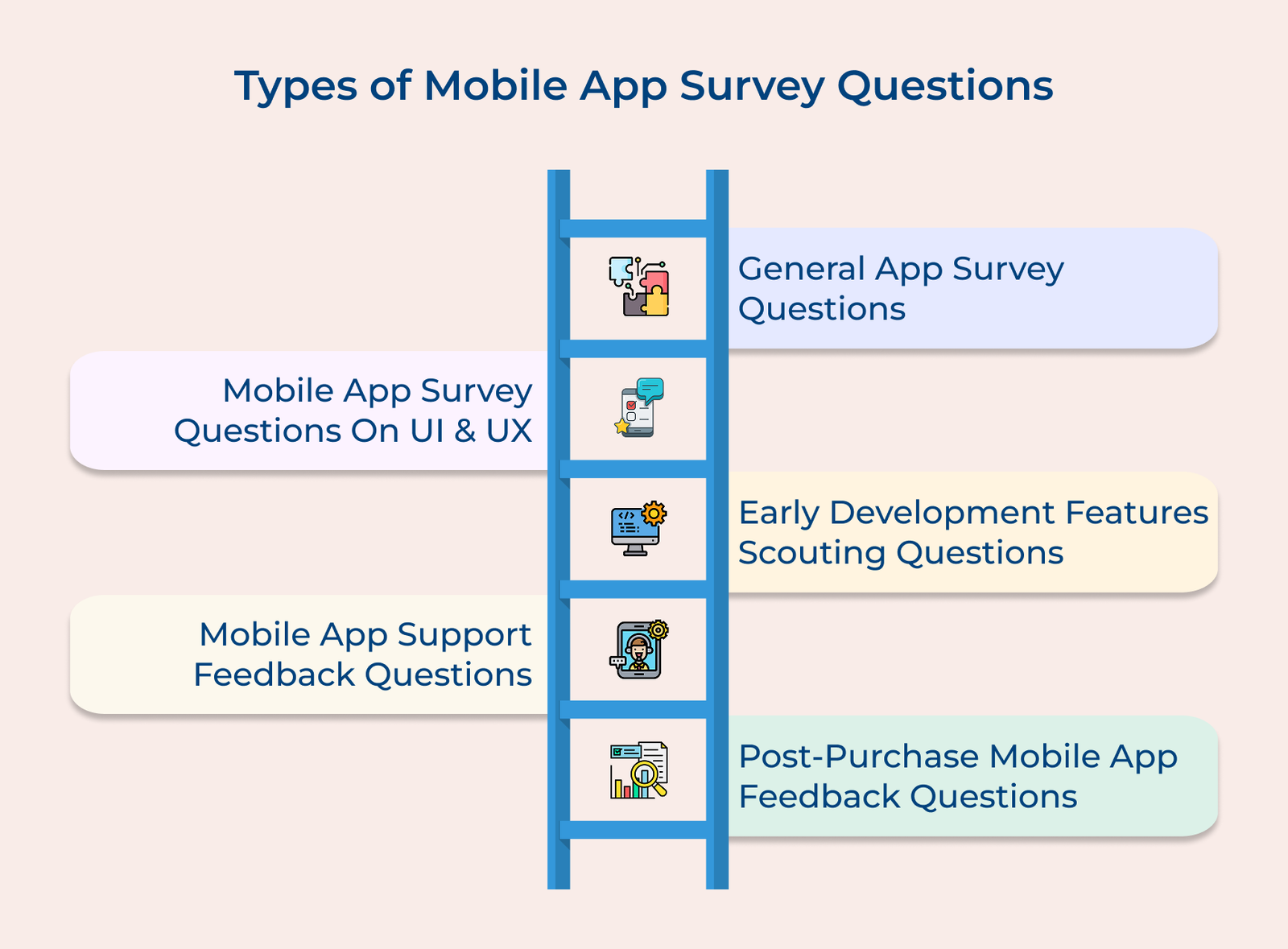 Mobile App Surveys Guide: Questions, Benefits & Best Practices