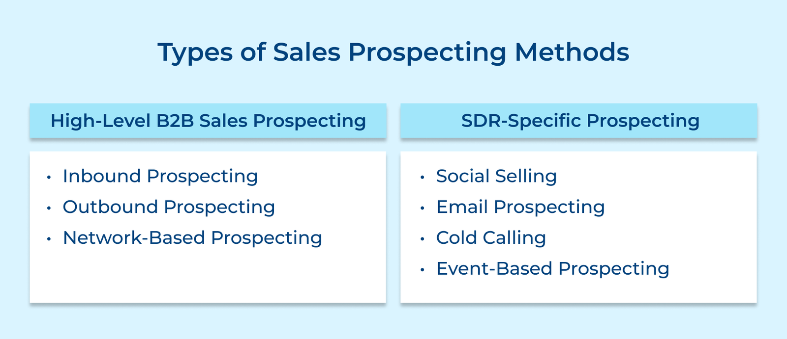 What is Sales Prospecting? Meaning, Examples & Best Practices