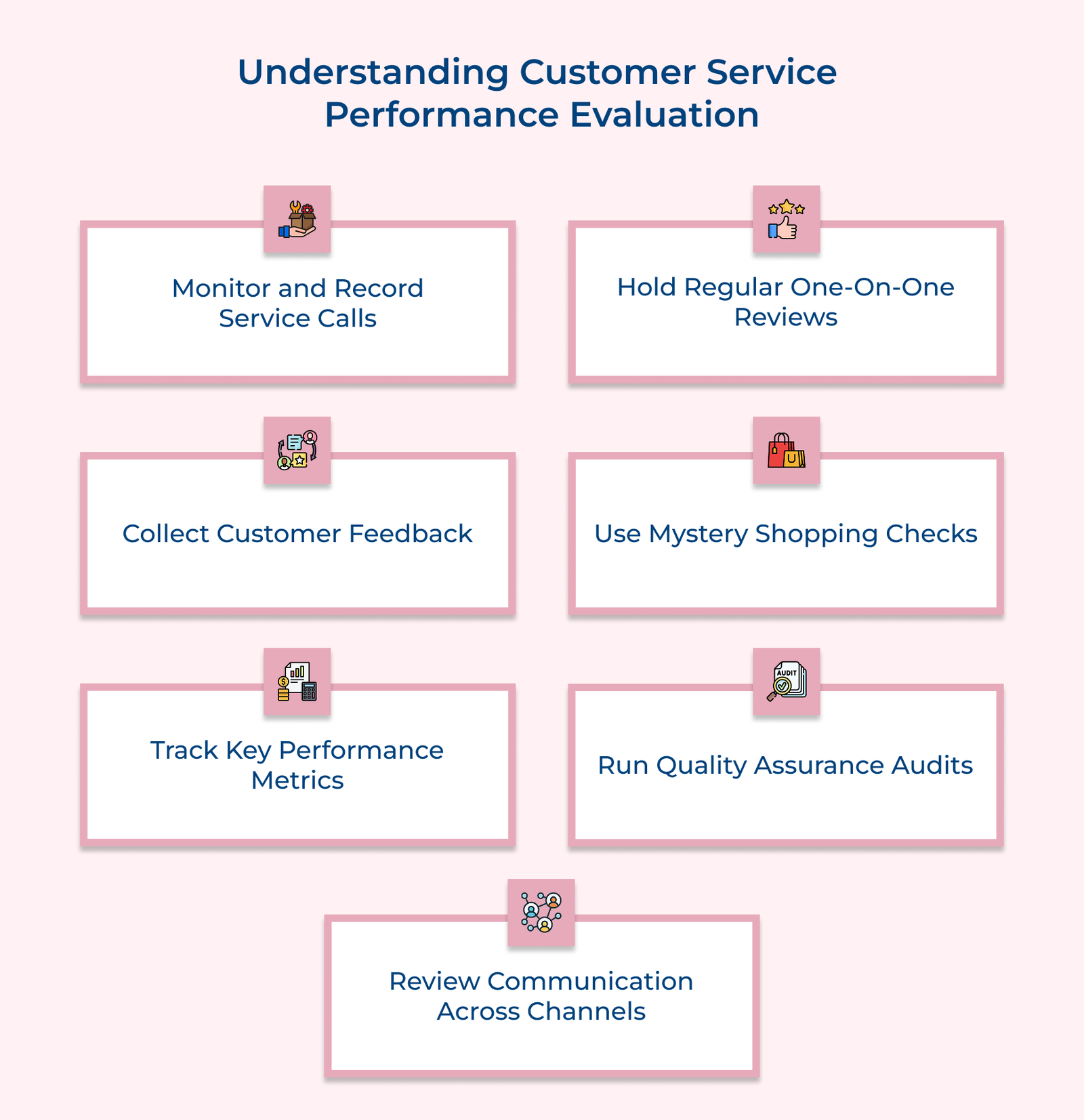 How to Evaluate Customer Service? The Complete Guide