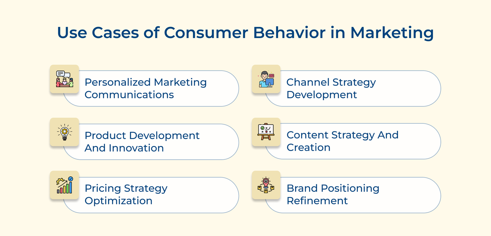 What is Consumer Behavior? Factors, Types and Steps