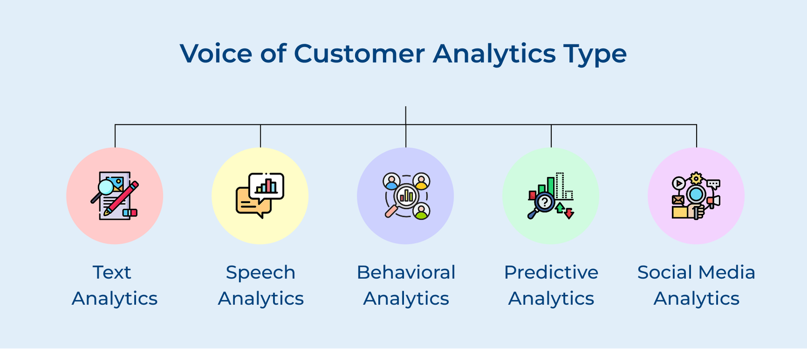 What is Voice of Customer Analytics: 9 Effective Steps
