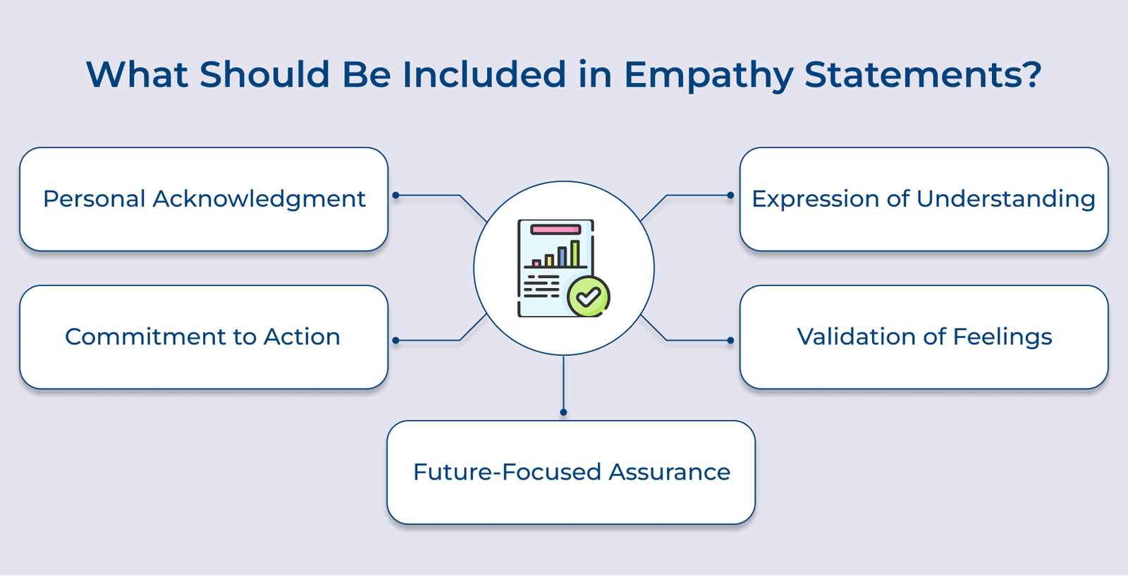 Top 20 Empathy Statements for Customer Service in 2026