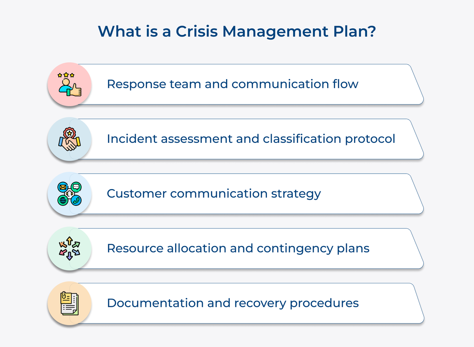 Crisis Management Plan Guide: Stages, Importance & Examples