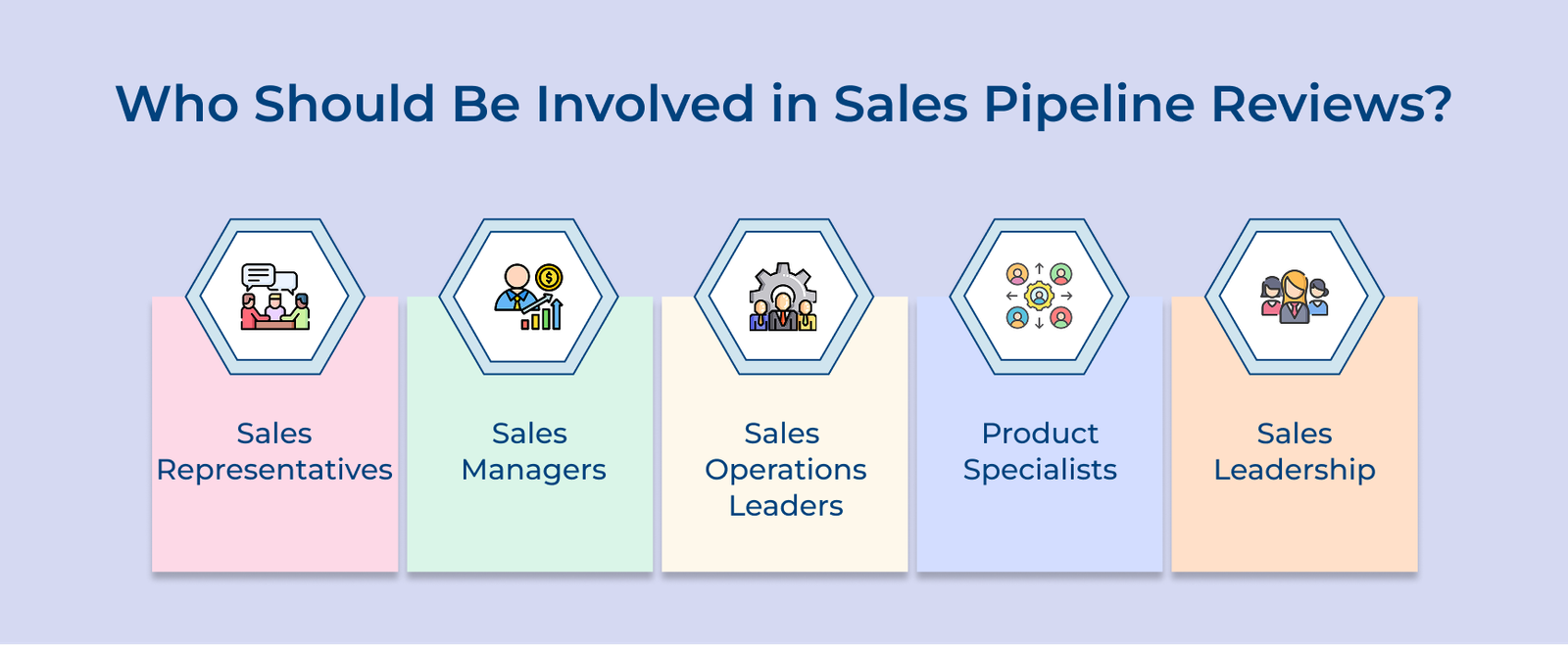 Sales Pipeline Review: Importance, Steps & Challenges