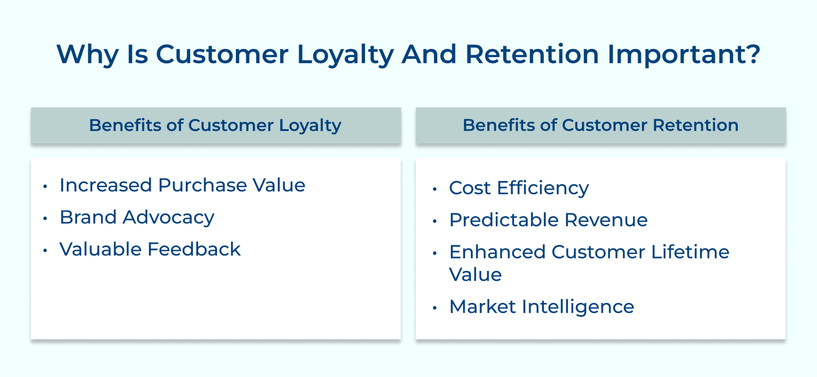 Customer Loyalty and Retention: How to Calculate & Improve Them?