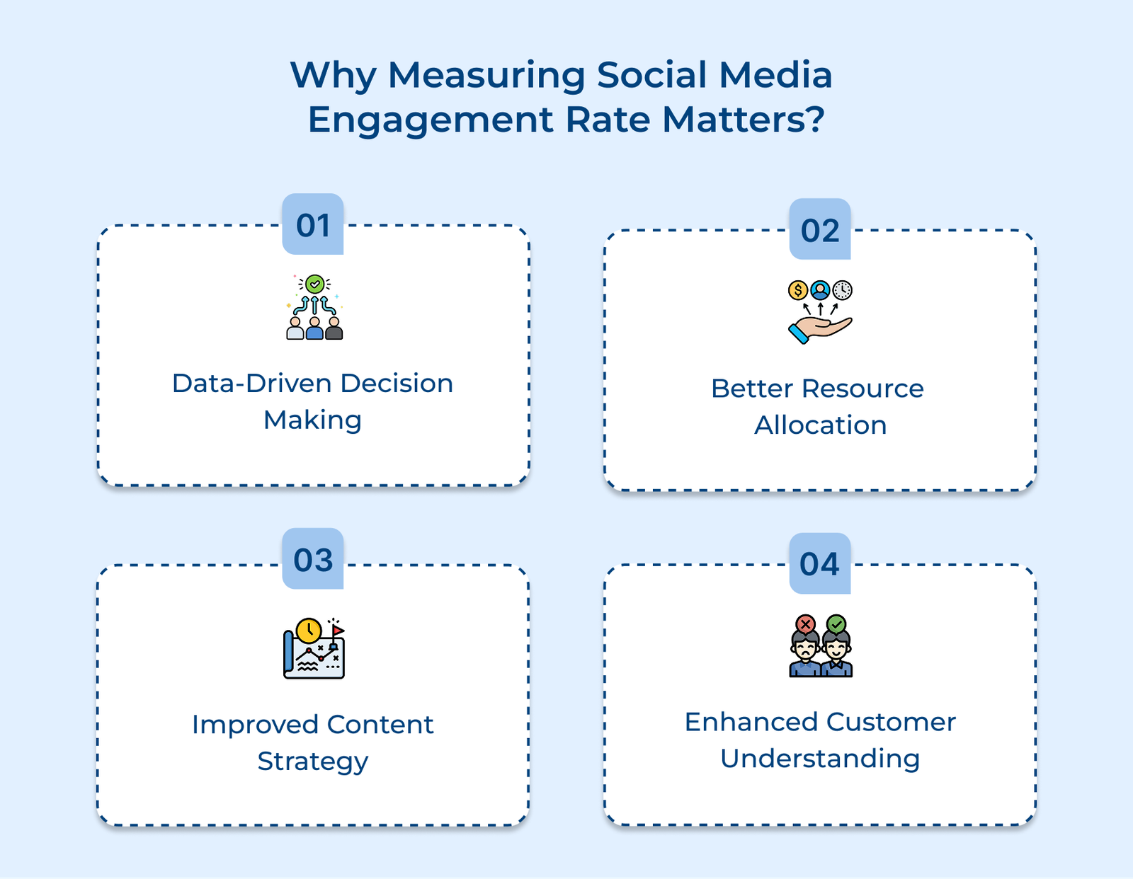 How to Measure Social Media Engagement? Key Metrics & Steps