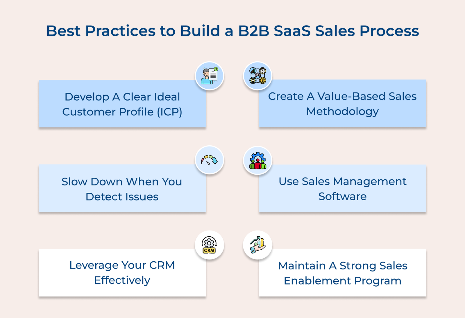 How to Create SaaS Sales Process? Stages, Best Practices & More