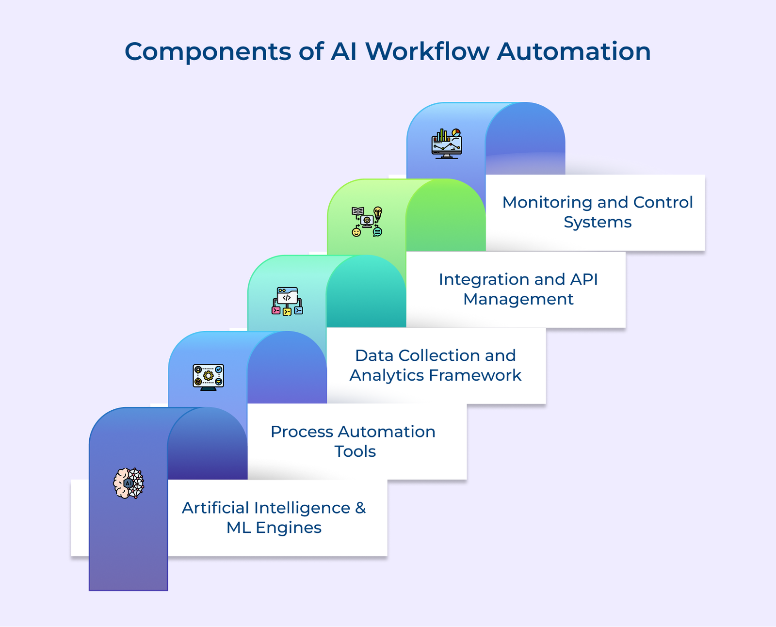 How To Harness The Power Of AI Workflow Automation How To Harness The Power Of AI Workflow Automation
