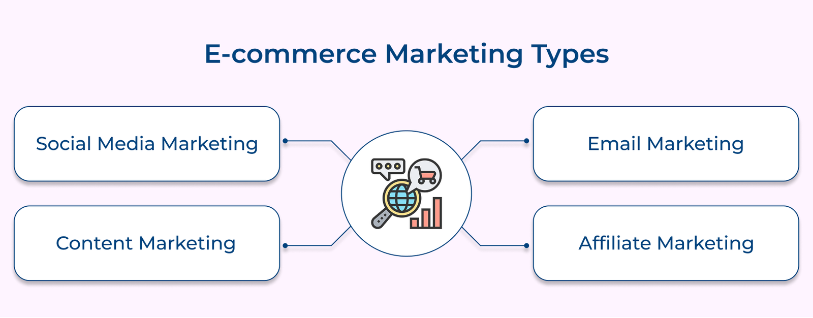 Ecommerce Marketing Guide: Benefits, Key Strategies & Tools