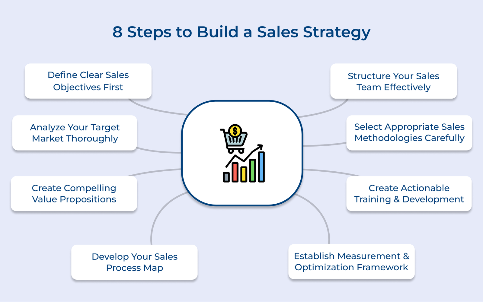 What is Sales Strategy? Benefits, Examples & Best Practices