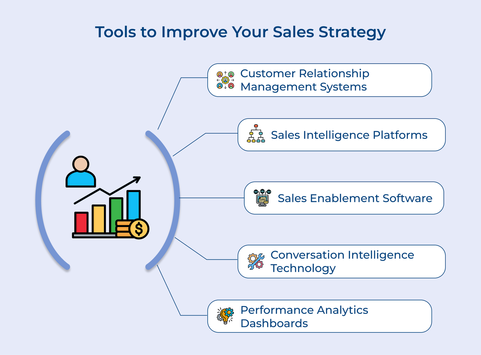 What is Sales Strategy? Benefits, Examples & Best Practices